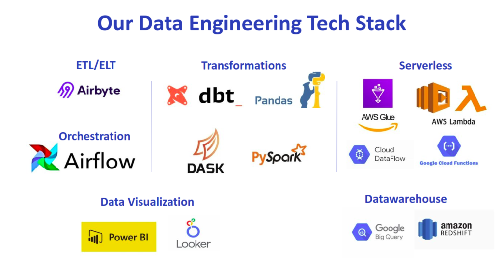 Data Engineering - Cognidots Data Engineering - Cognidots